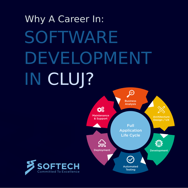 Why A Career In Software Development In Cluj Softech